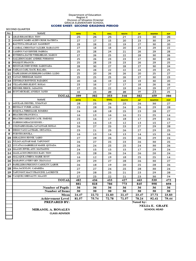 Score-Sheet-2nd - 2023 - 2024 | PDF