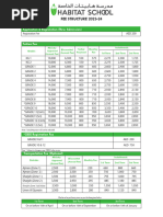 Allen Fee Structure Overview 2024-25 | PDF