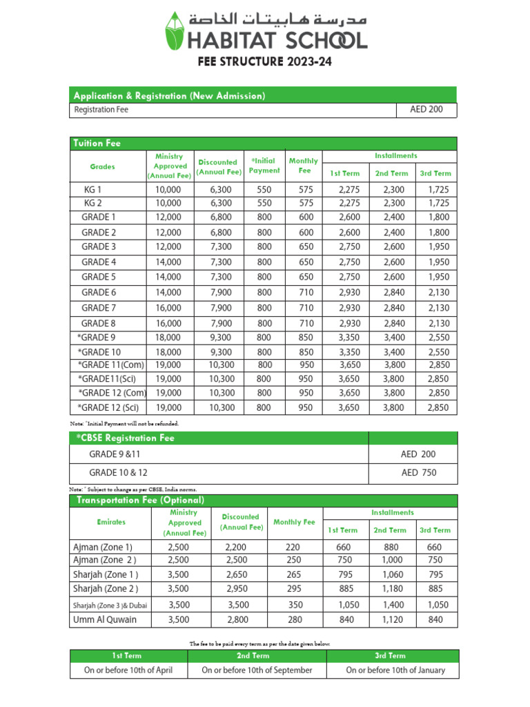 Fee Structure 2023-24 Al Jurf | PDF | Money | Payments