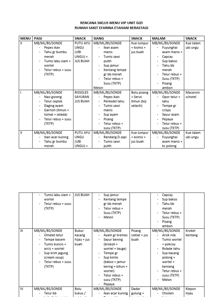 RENCANA SIKLUS MENU VIP UNIT GIZI P.Siantar | PDF