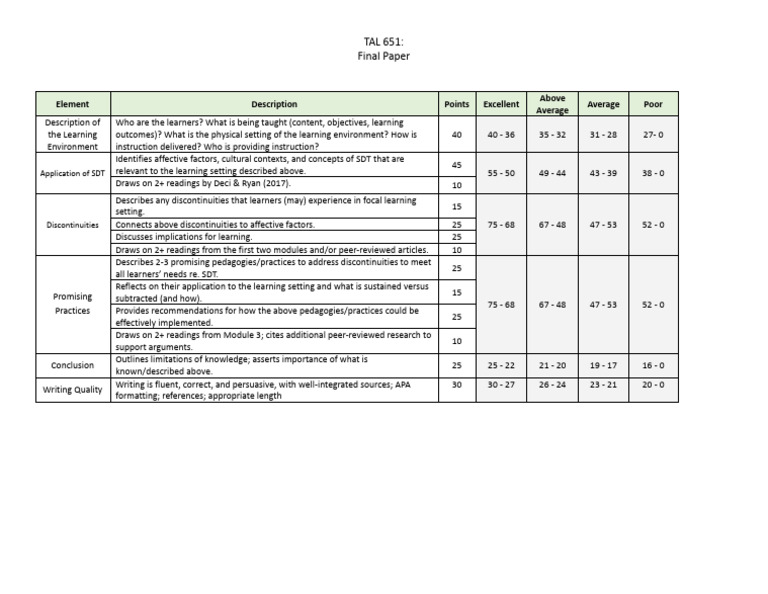 TAL 651 Final Paper Guidelines | PDF | Learning | Pedagogy