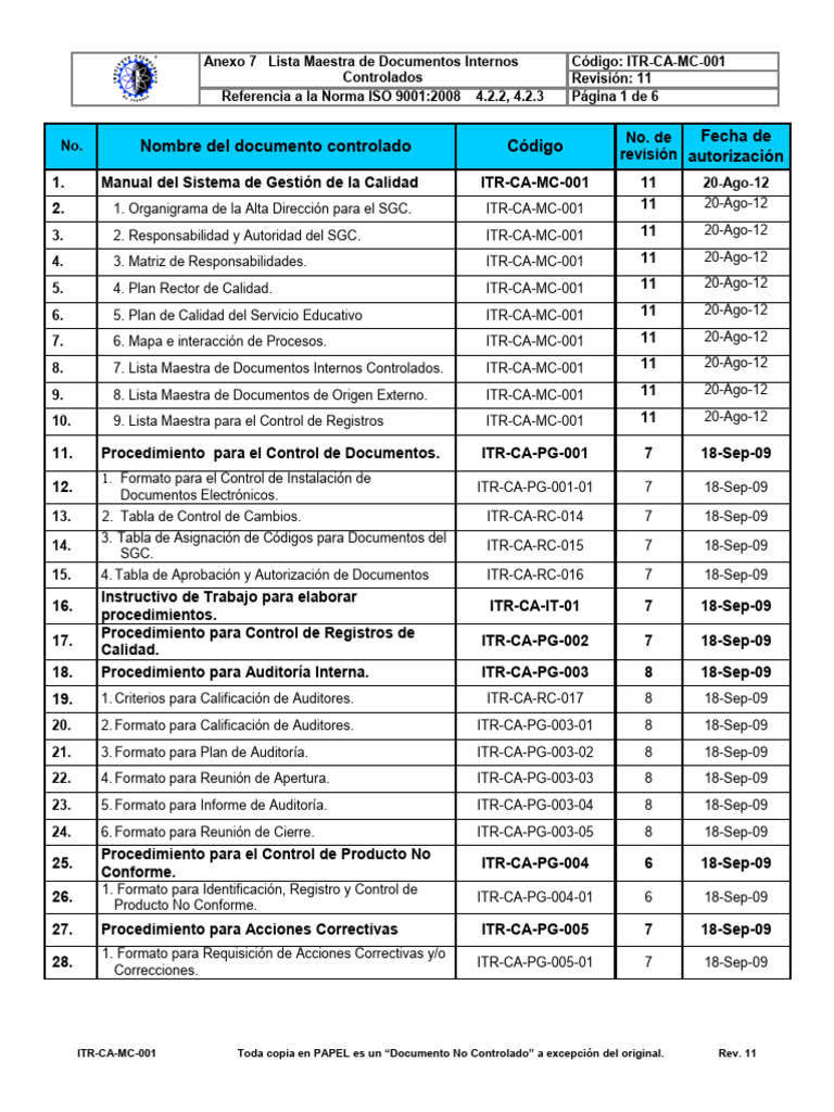 Lista Documentos Internos ISO 9001 | PDF | Teoría de sistemas | Procesos de negocio