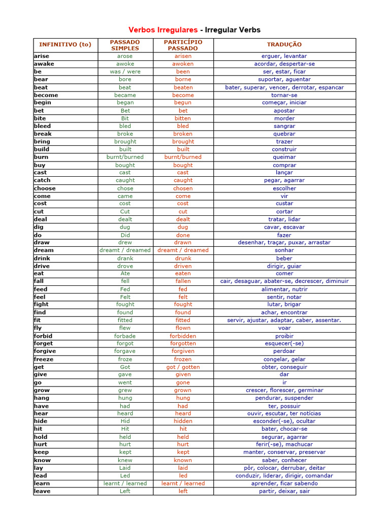 Verbos Irregulares (1) | PDF