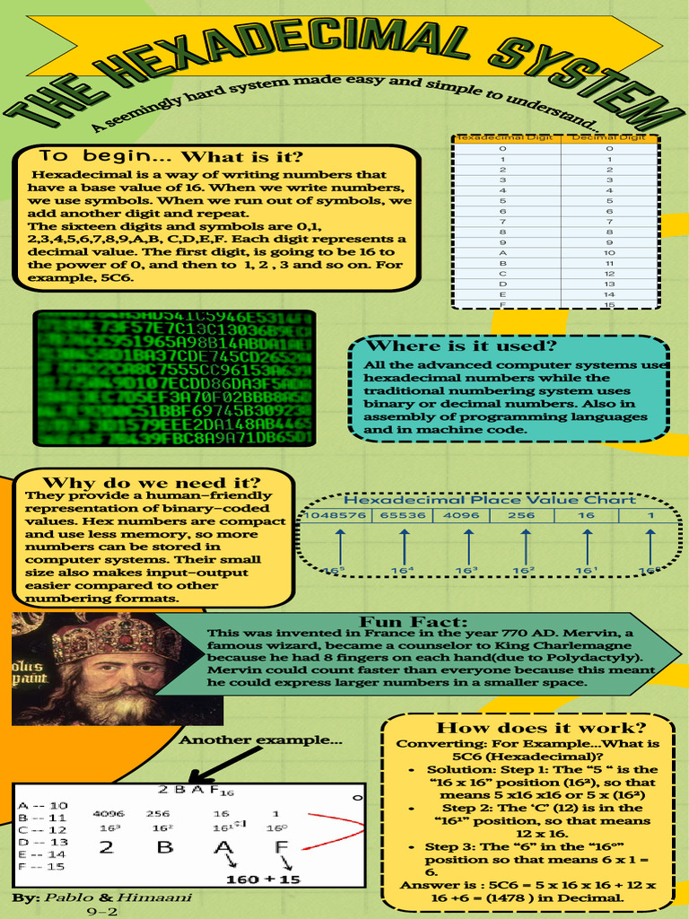 Hexadecimal | PDF | Mathematical Notation | Encodings