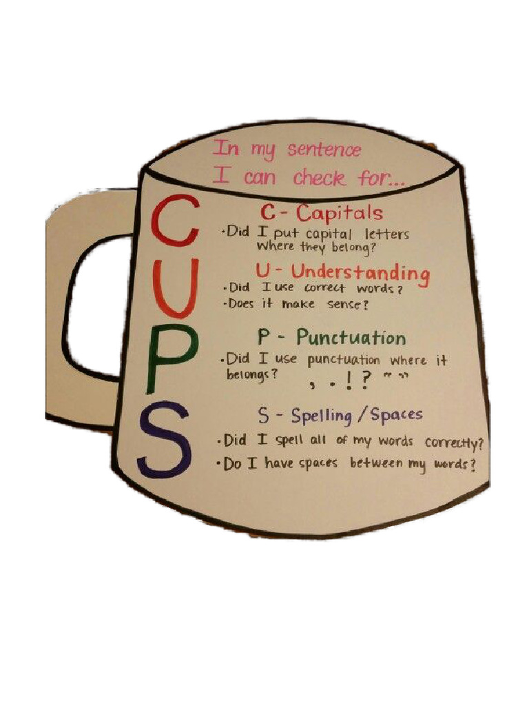 CUPS | PDF