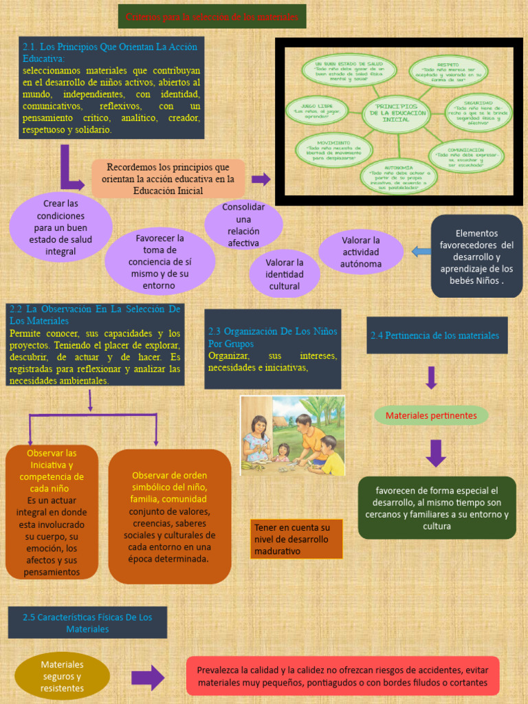Material Educativo de Cuna Resumen | Descargar gratis PDF | Educación ...