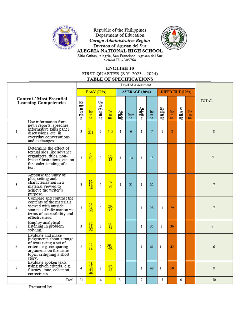 Tos-1st-Grading-Grade-10-And-8 Enriquez | PDF | Verb | Adverb