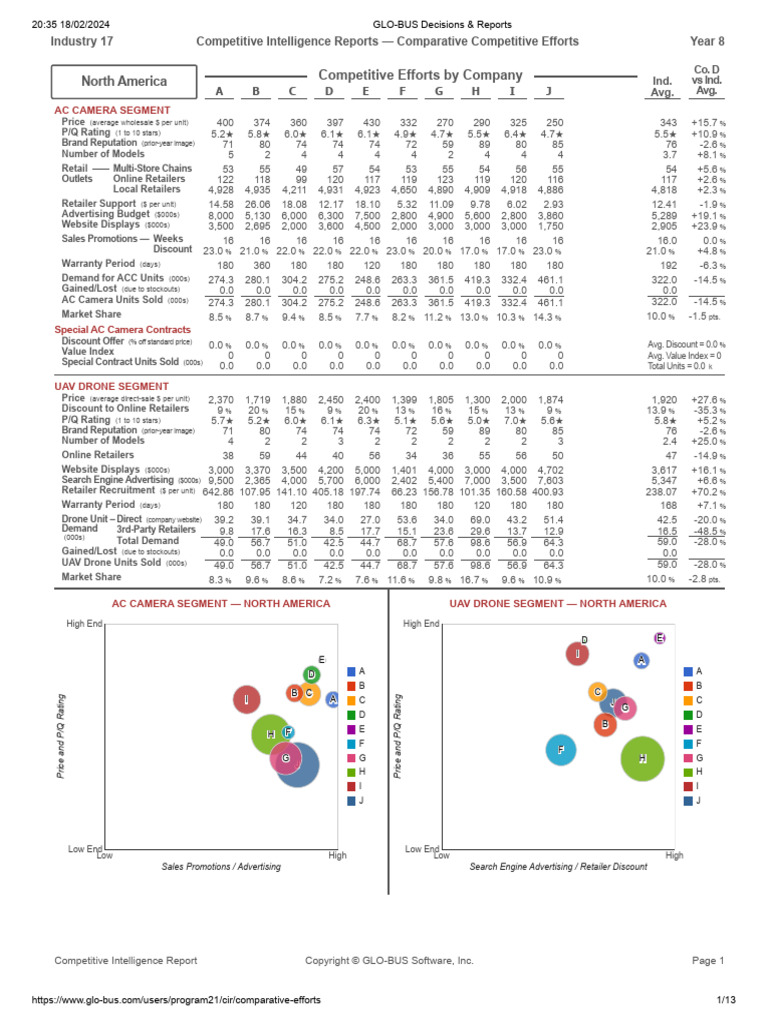Competitive Intelligence Report | PDF | Retail | Unmanned Aerial Vehicle