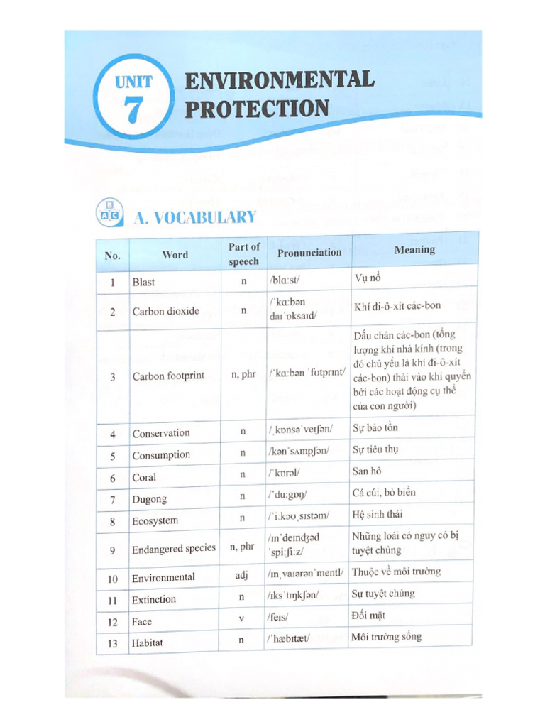 Unit 7 - ENVIRONMENTAL | PDF