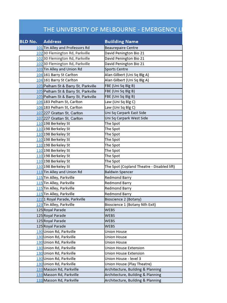Emergency Lift Phone Numbers For Security | PDF | Scissors