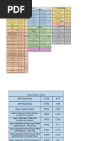 Top Podiatry ICD-10 Codes Overview | PDF | Toe | Foot
