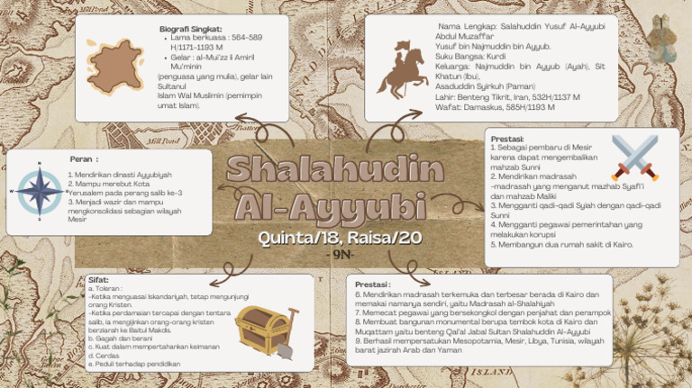 Mind Map SKI Shalahudin Quintaraisa | PDF