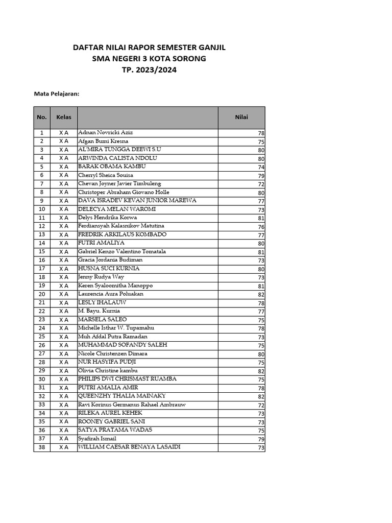 NILAI X (Ralat) | PDF