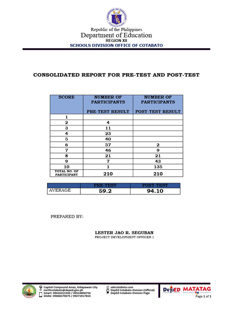Consolidated Report For Pre | PDF