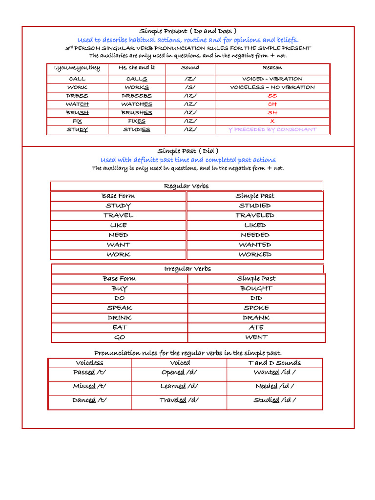 Simple Present & Past Verb Guide | PDF | English Language | Linguistics