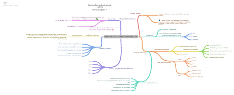 PAI Mind Map Bab 6_Davin Arkan Admokoputra_2102006_Teknik Logistik A | PDF