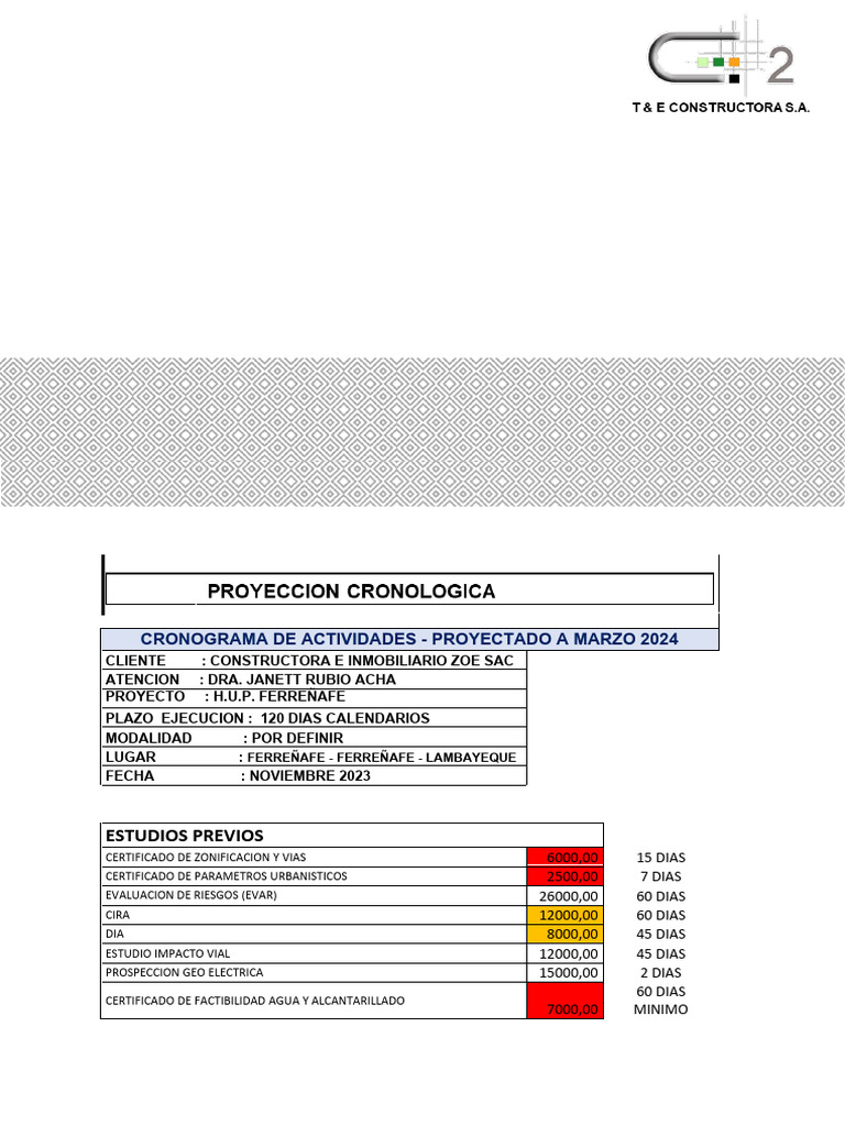 Cronograma Actividades Proyecto H.U.P. Ferreñafe | PDF | Servicios ...