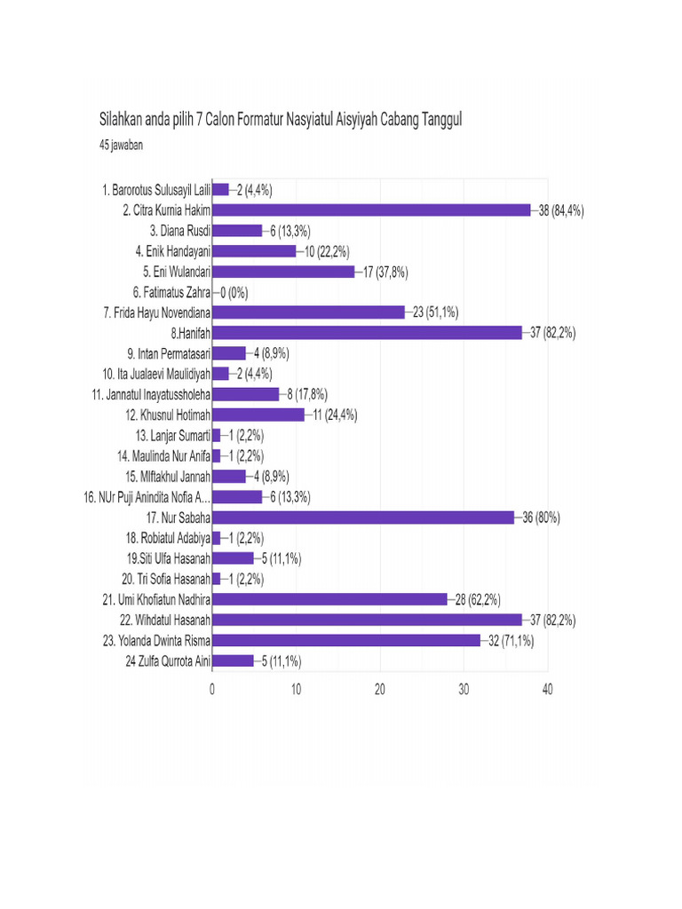 Hasil Na | PDF