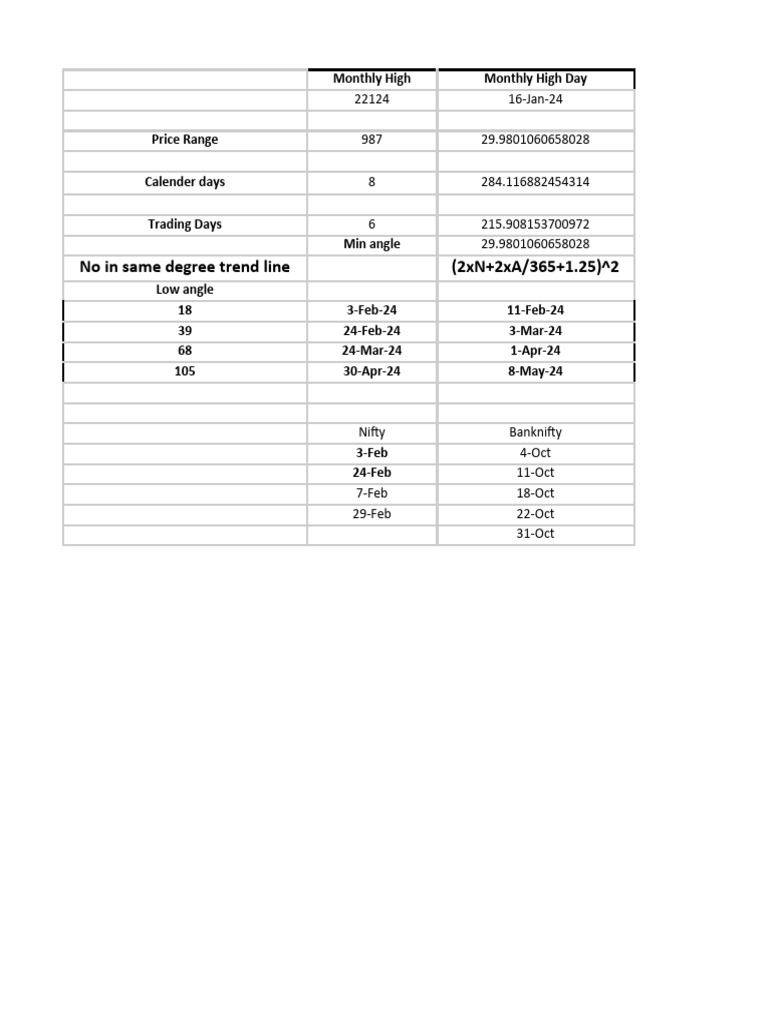 Gann Dates Calculator | PDF
