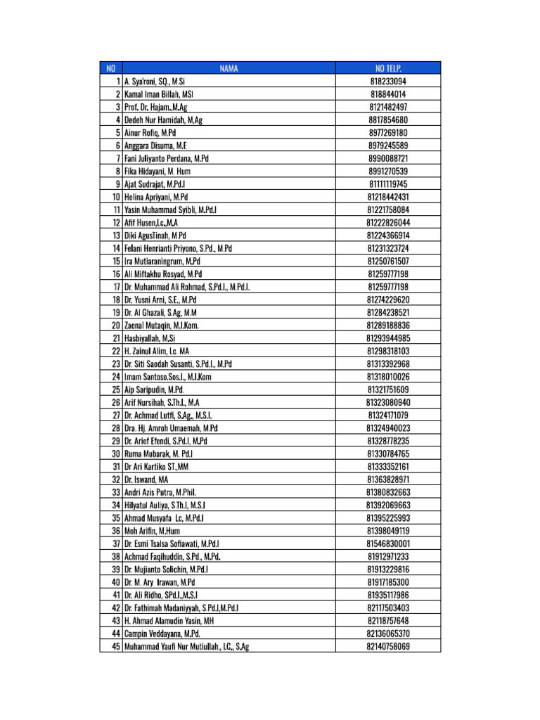 No Telp Tutor 2023-2024 Gasal Rev | PDF