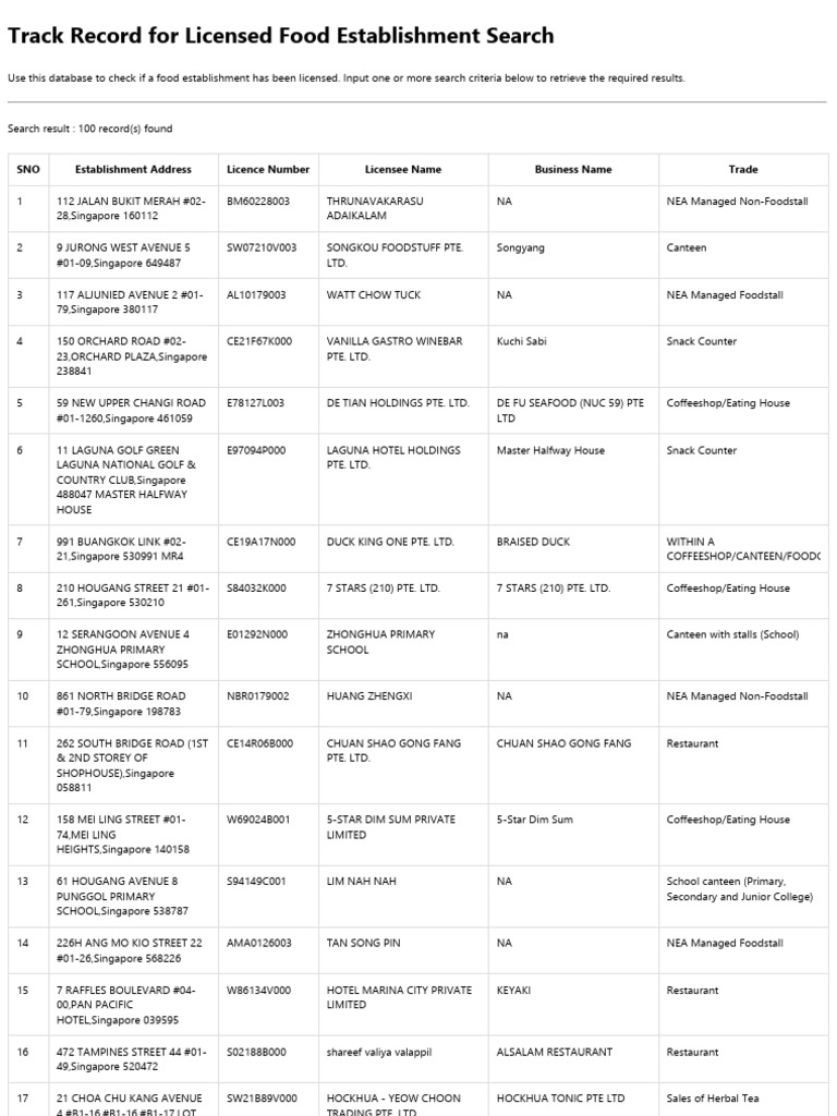 Licensed Food Establishments Search | PDF | Singapore | World Politics