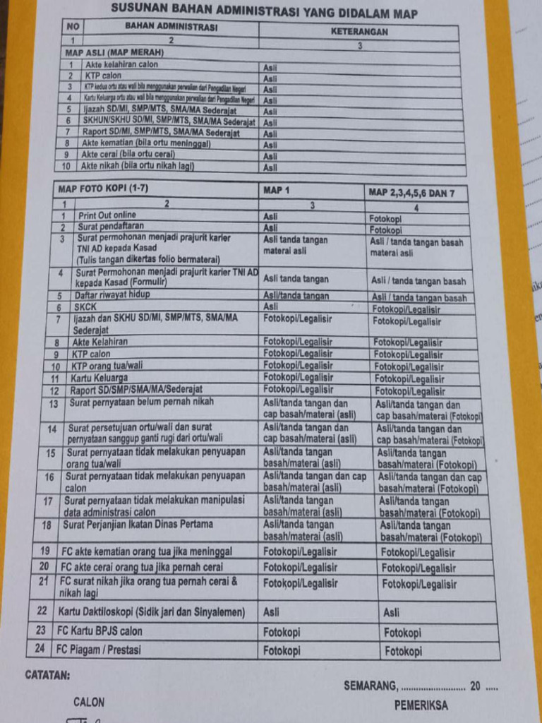 Dokumen Validasi Bintara Tni | PDF