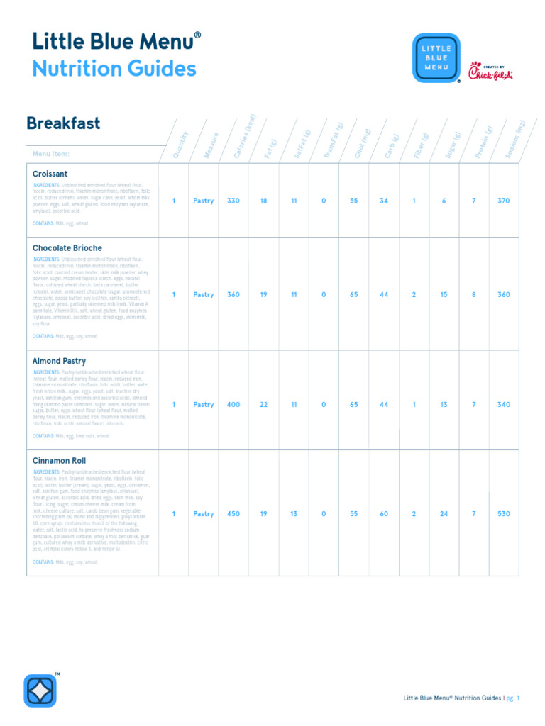 LBM Nutrition Guides NEW 091823 V4 | PDF | Mustard (Condiment) | Soybean