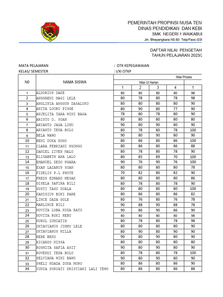 Nilai Otk Kepegawaian Kelas Xi Otkp | PDF