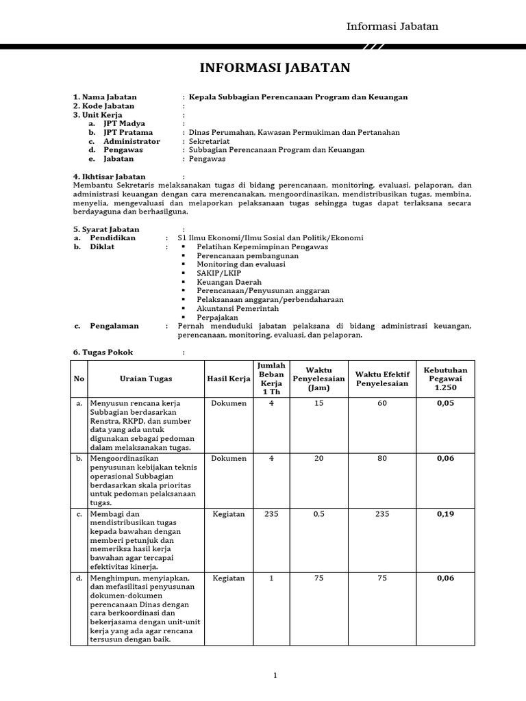 2.2. Kepala Subbagian Perencanaan Program, Dan Keuangan | PDF