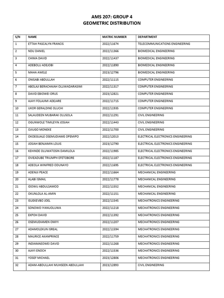 Ams 207 Group 4 | PDF | Probability Distribution | Probability Density Function