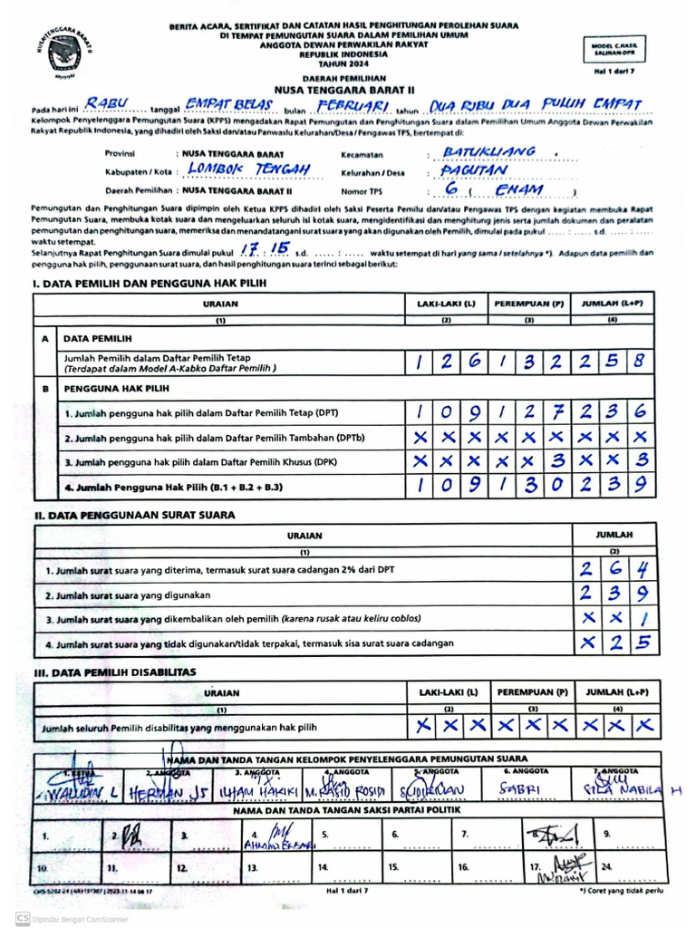 C - Hasil DPR | PDF