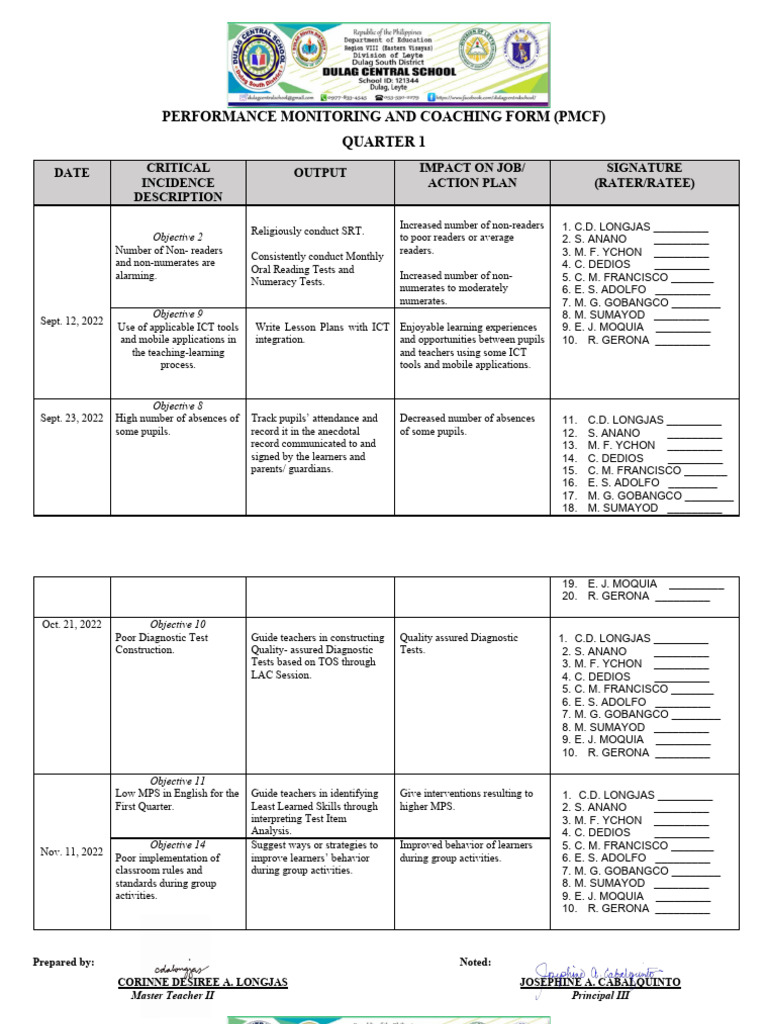 Pmcf Performance Monitoring And Coaching Form Pmcf For Mt Jeanyvel Pdf Mentorship Teachers