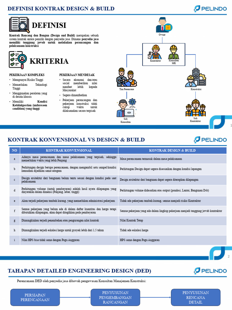 Sharing Knowledge Kontrak Konvensional Dan DNB | PDF
