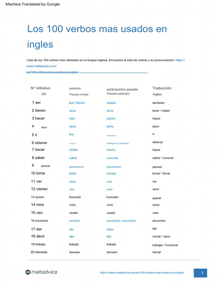 Top 100 Verbos Mas Usados En Ingles Pdf