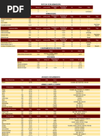 Lista Itens RPG | PDF