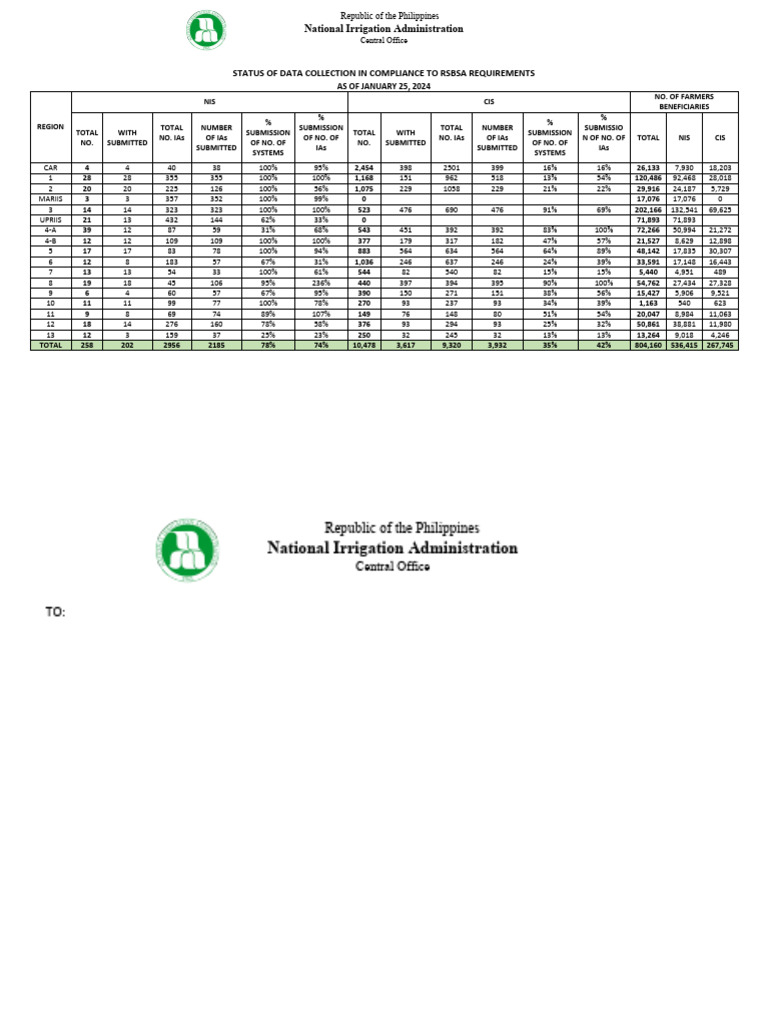 RSBSA Table (1-25-2024) | PDF