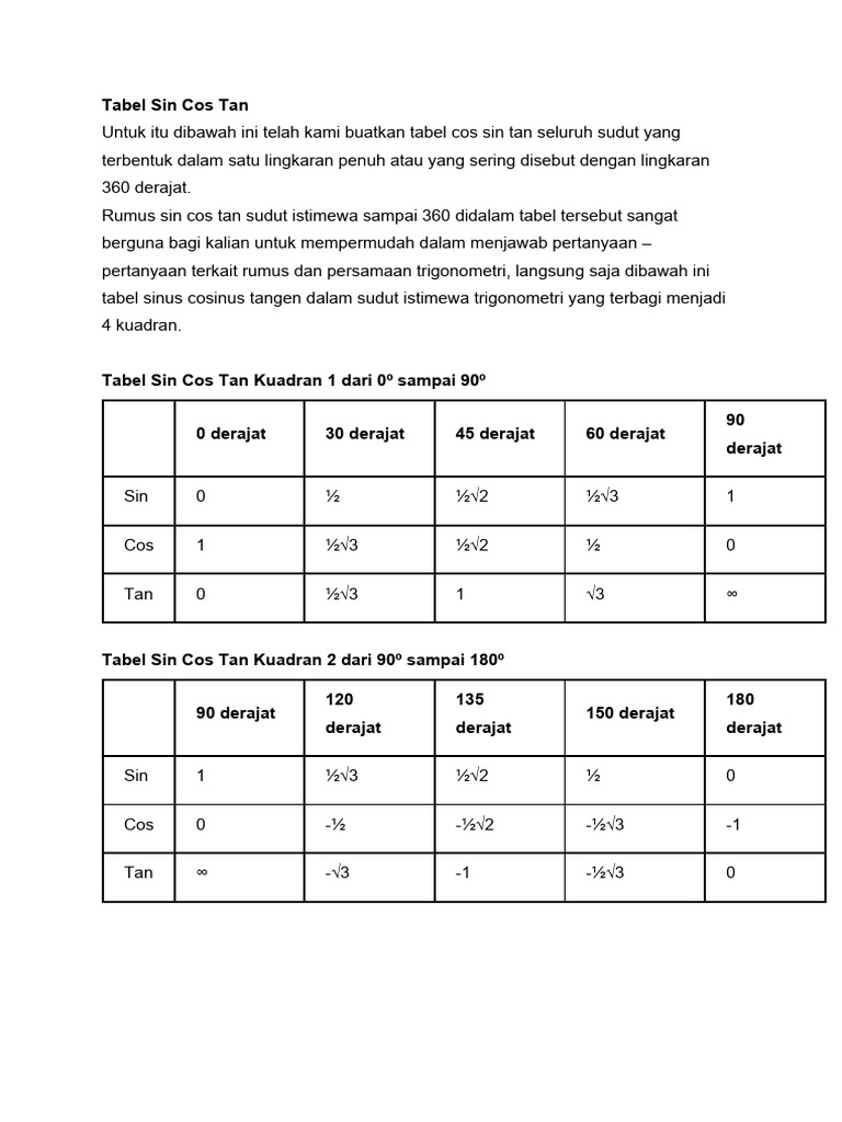 Tabel Sin Cos Tan & Turunan Trigonometri | PDF