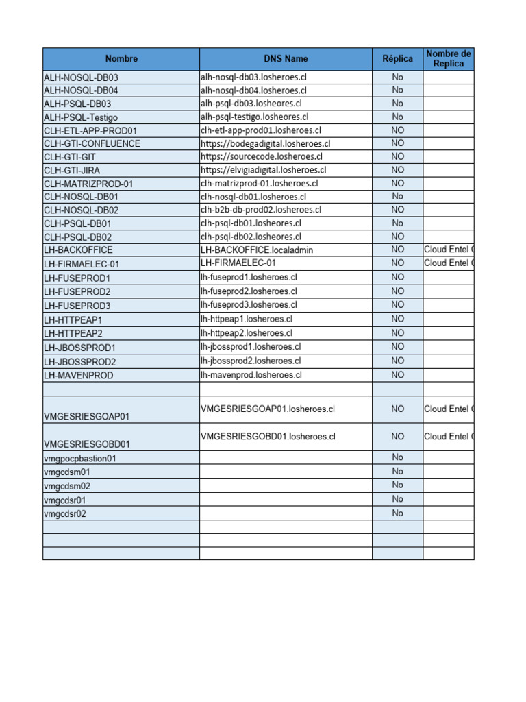 Parchado SO PROD | PDF | Cloud Computing | Computing