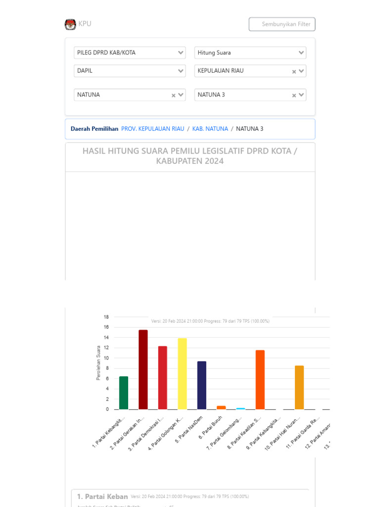 Info Publik Pemilu DprdKabko Natuna 3 2024 | PDF