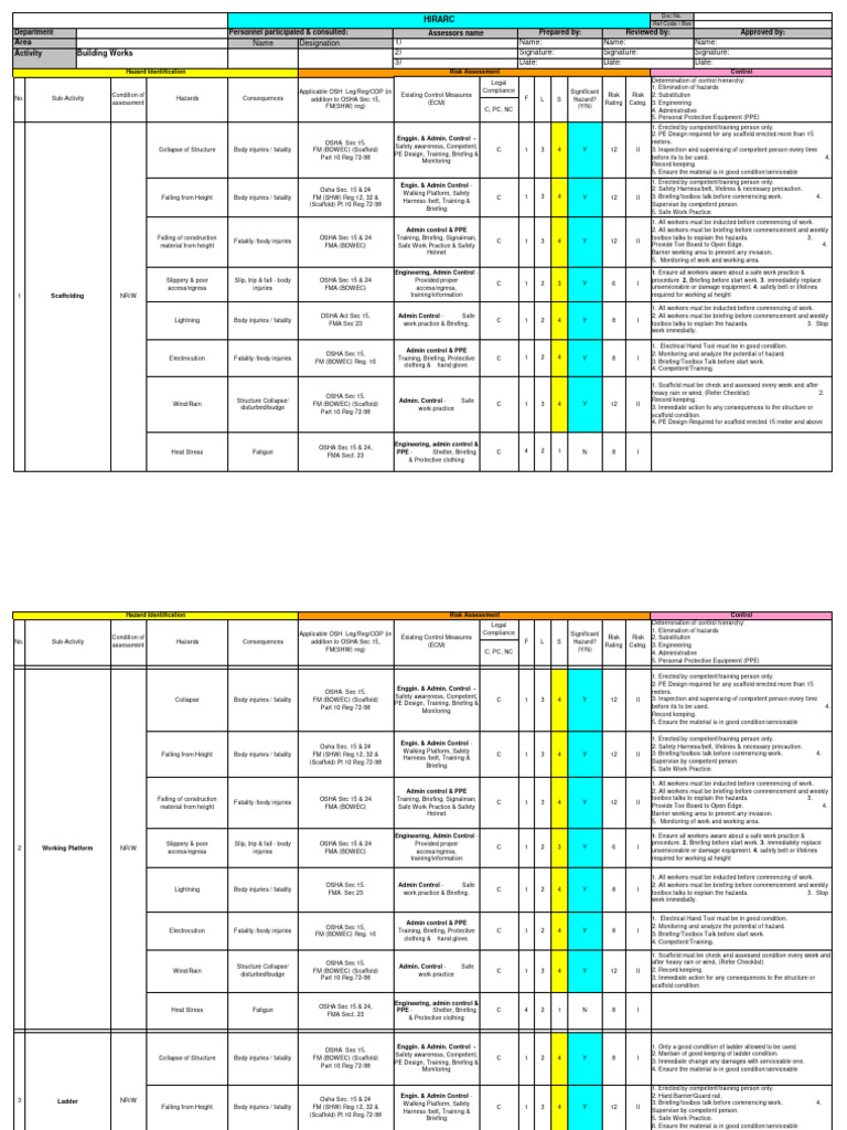 Hirarc | PDF | Occupational Safety And Health | Personal Protective Equipment
