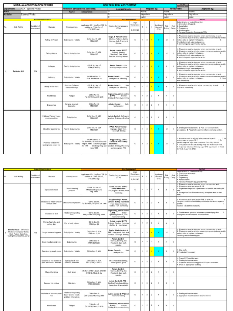 Hirarc 2 | PDF | Personal Protective Equipment | Occupational Safety And Health