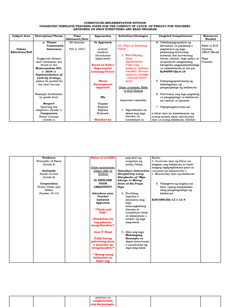 Template For VE Teaching Guide | PDF | Cognition | Learning