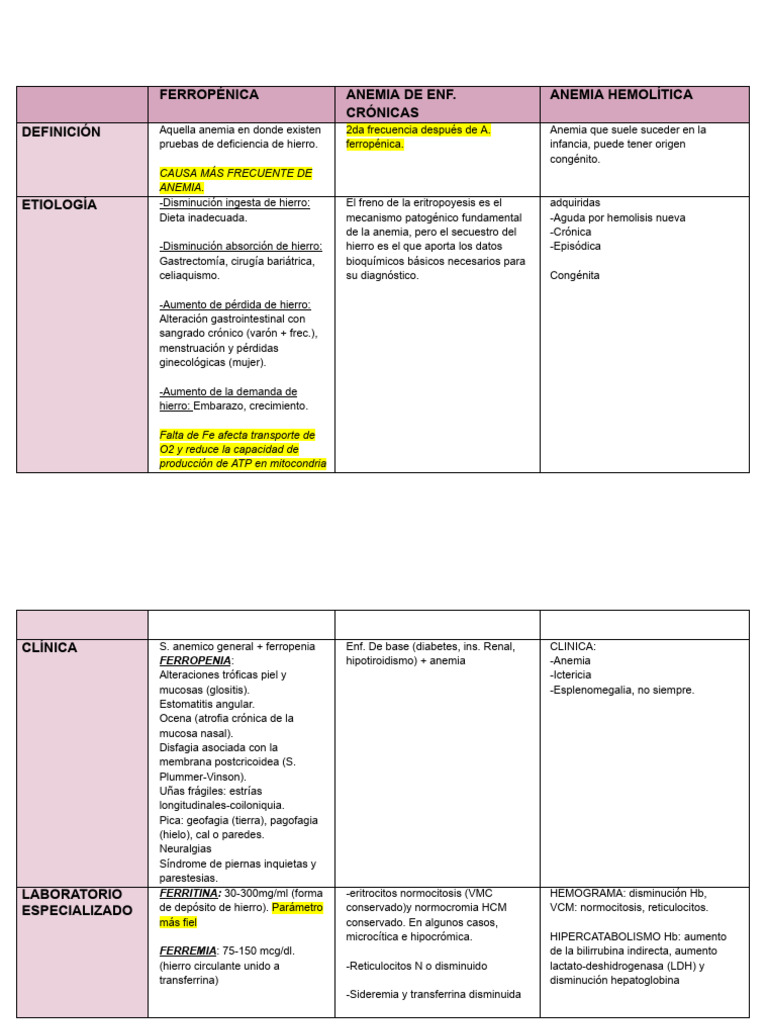 Normocitosis y Anemia Ferropénica | PDF | Especialidades Medicas ...