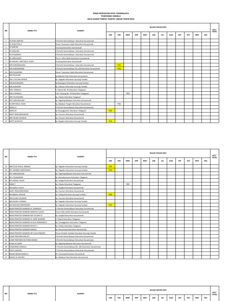 Data Dasar & Ikl Tfu 2023 | PDF