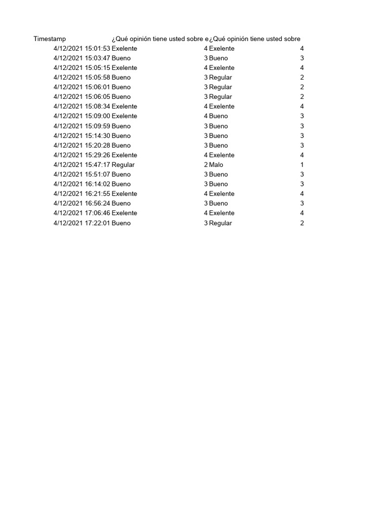 Encuesta SSGG (Responses) | PDF