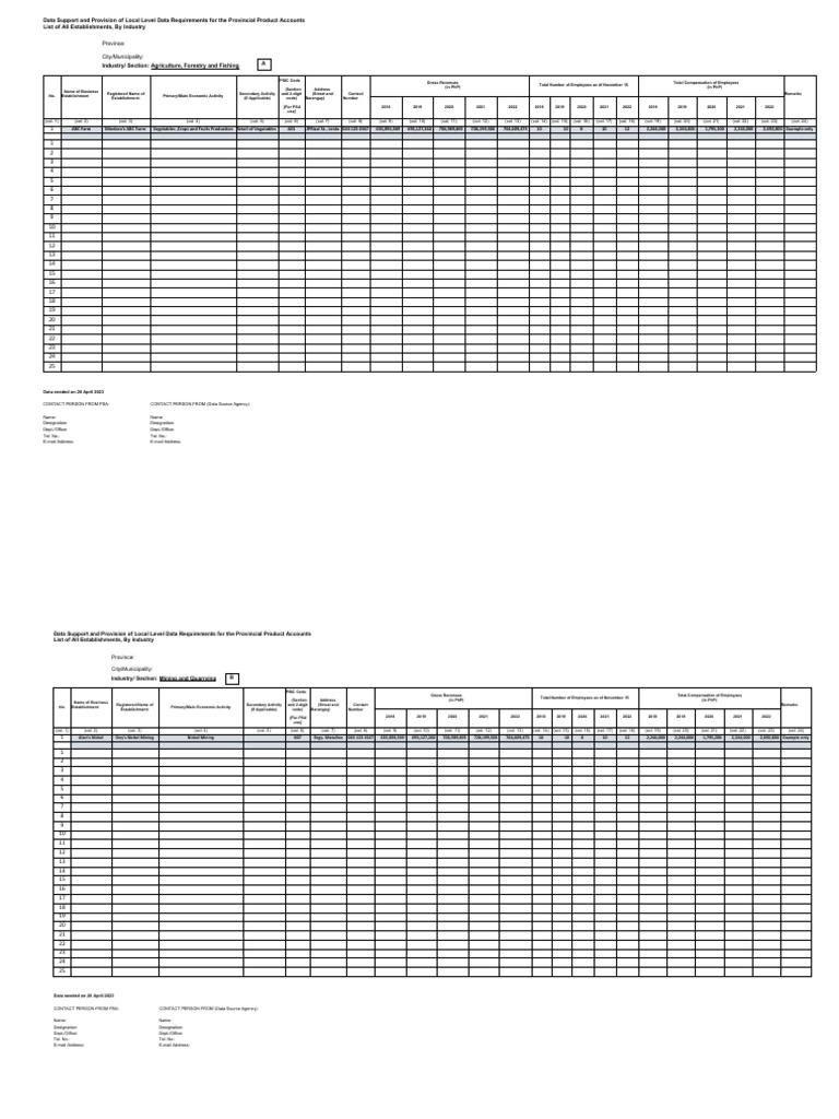 Psa-Ppa Data Repot | PDF | Business | Economies