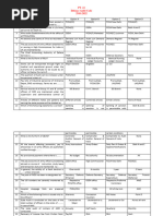 Welcome To PCDA (O) Pune Welcome To PCDA (O) Pune | PDF