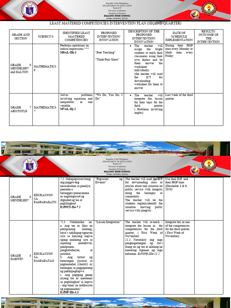 Intervention Plan - q2 | PDF | Mathematics