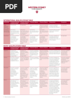 A Level To ATAR Conversion | PDF