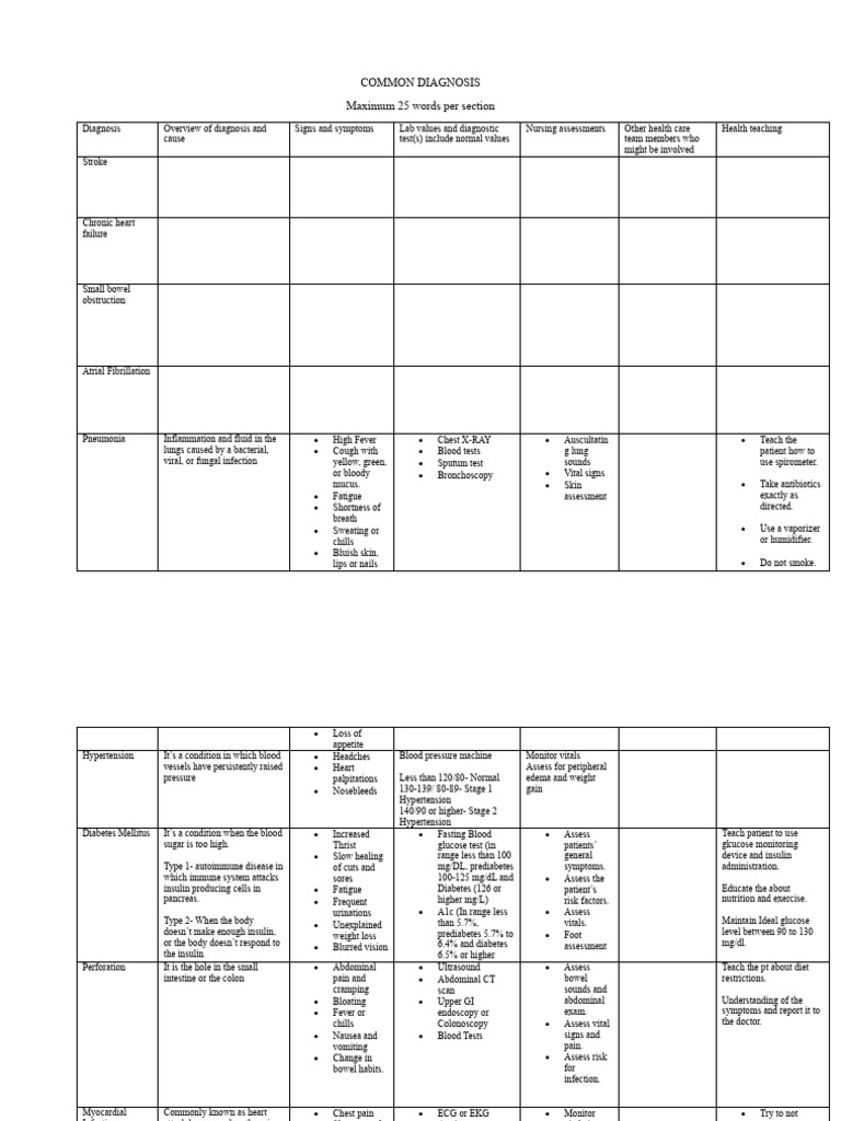 COMMON DIAGNOSIS Template1 | PDF | Diabetes | Sepsis